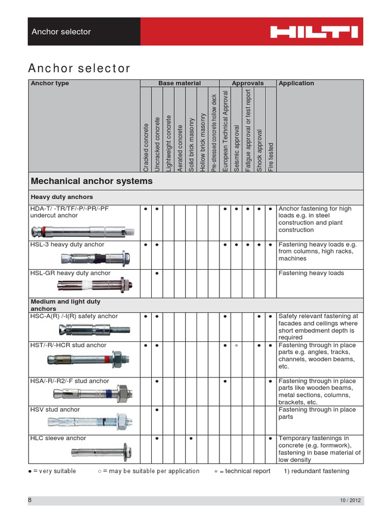 Hilti Anchor Selector | Screw | Concrete