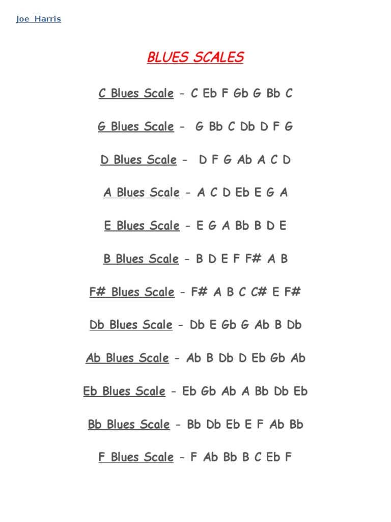 Blues Scales | PDF | Sports & Recreation
