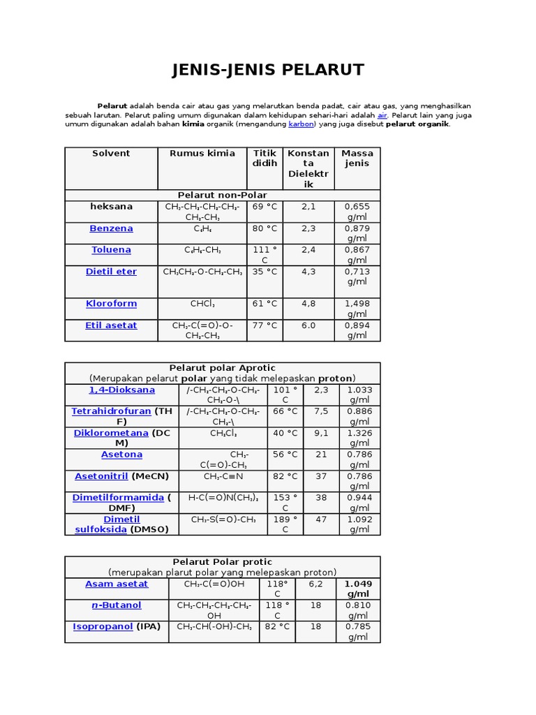 JENIS Jenis Pelarut Kimia | PDF | Sains & Matematika