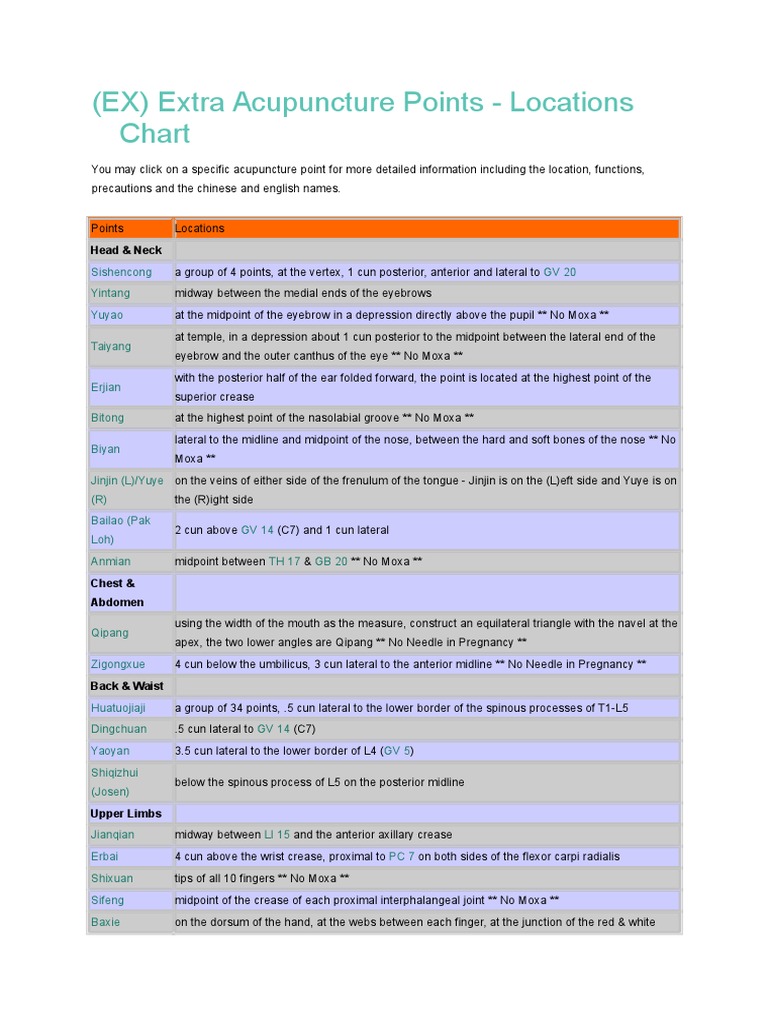 Extra Acupuncture Point | PDF | Foot | Anatomical Terms Of Location