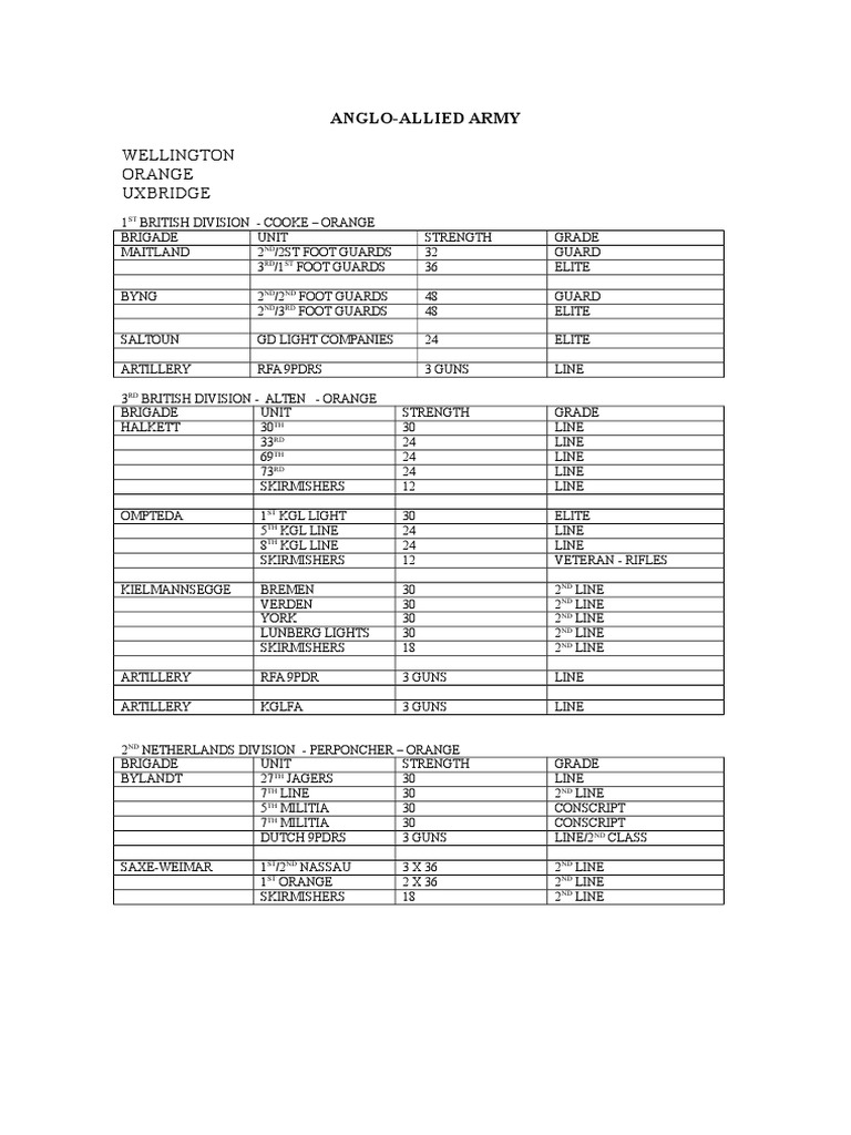 black powder rules army list - Waterloo