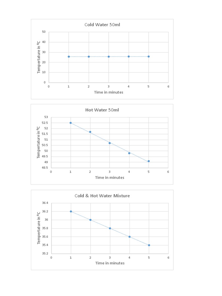 Heat of Neutralization Graphs - 21 | PDF
