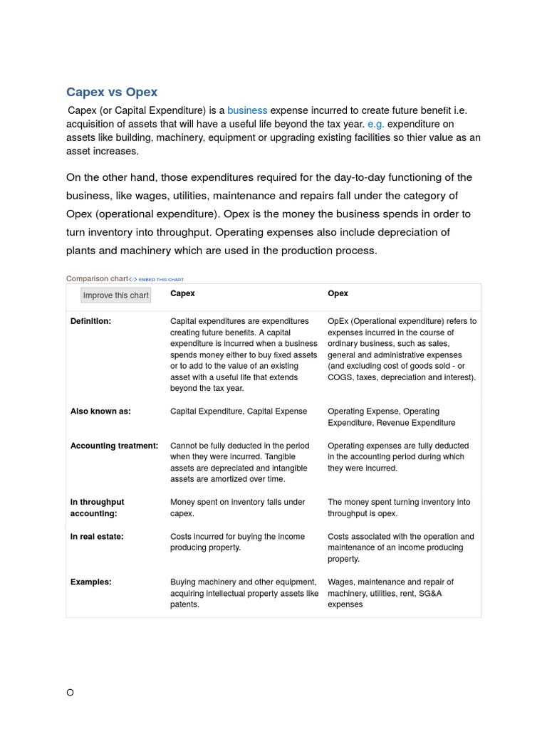 CAPEX & OPEX | Capital Expenditure | Expense