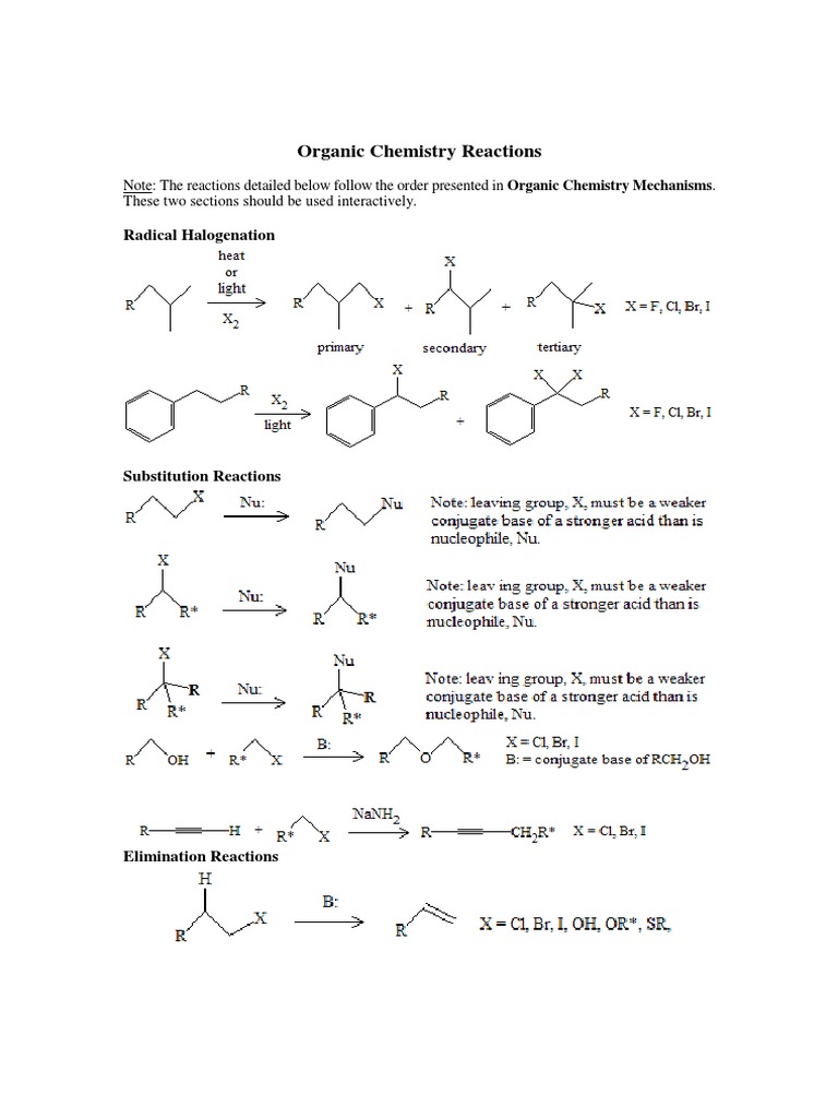 Overview of Organic Chemistry Reactions | PDF