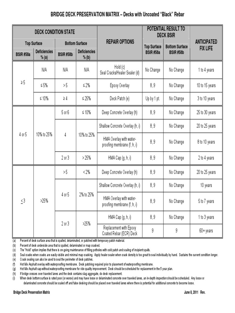 MDOT BridgeDeckMatrix WithUncoatedBlackRebar 355077 7 | PDF | Concrete ...