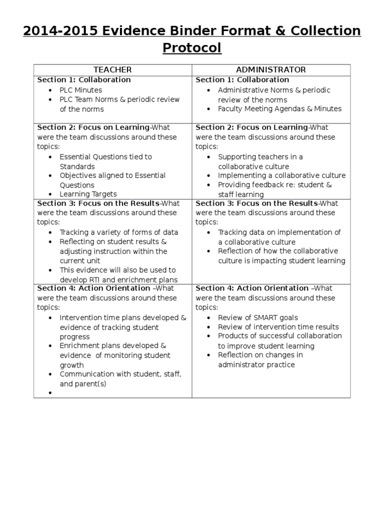 14-15 PLC Binder | PDF | Career & Growth | Business