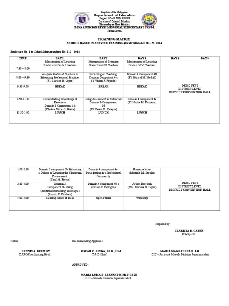 Training Matrix: Department of Education | PDF | Communication | Cognition