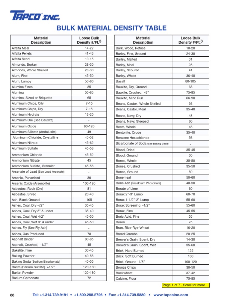 Bulk Material Density Table: Material Description Loose Bulk Density ...