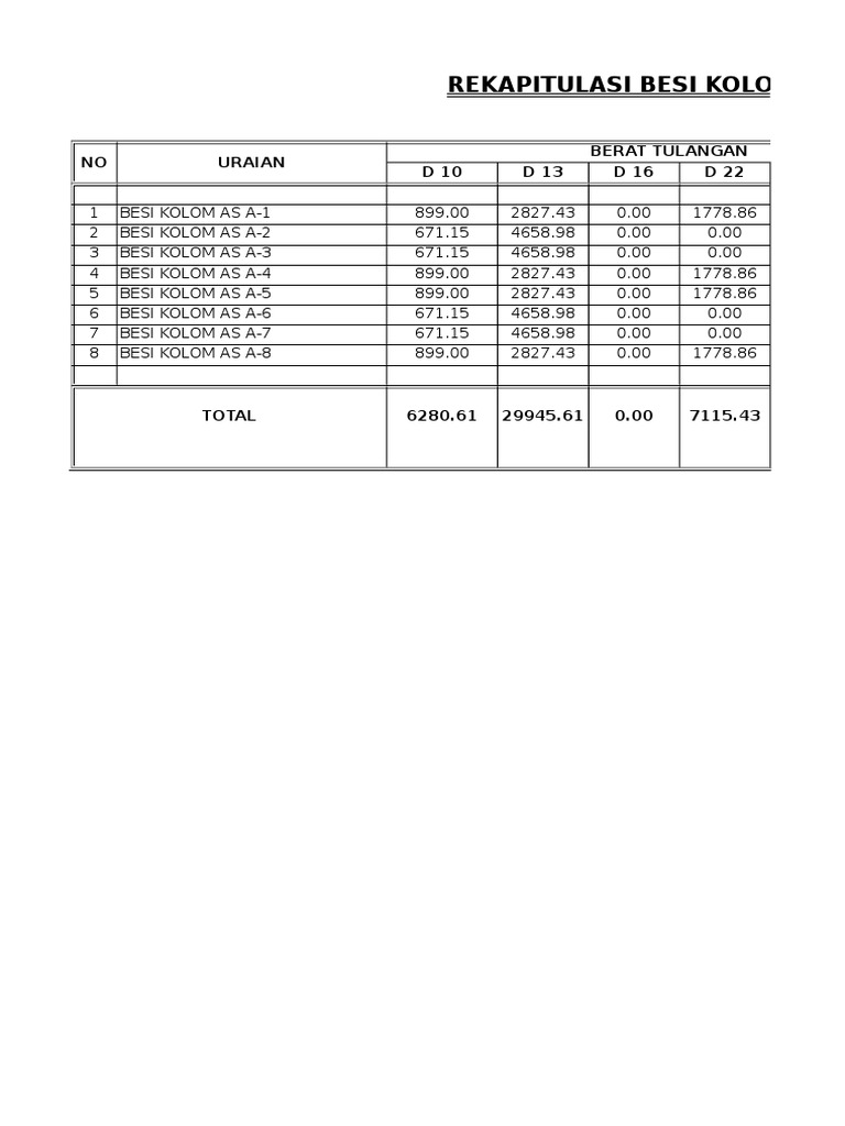 Rekapitulasi Besi Kolom: NO Uraian Berat Tulangan D10 D13 D16 D22 | PDF