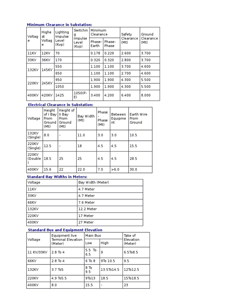 Minimum Clearance in Substation | PDF | Electrical Substation | Relay