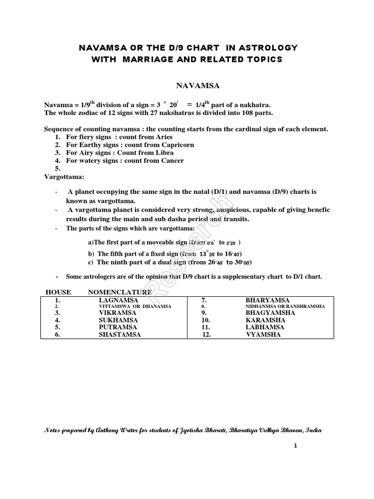Navamsa Chart Insights for Marriage Analysis | PDF | Planets In ...