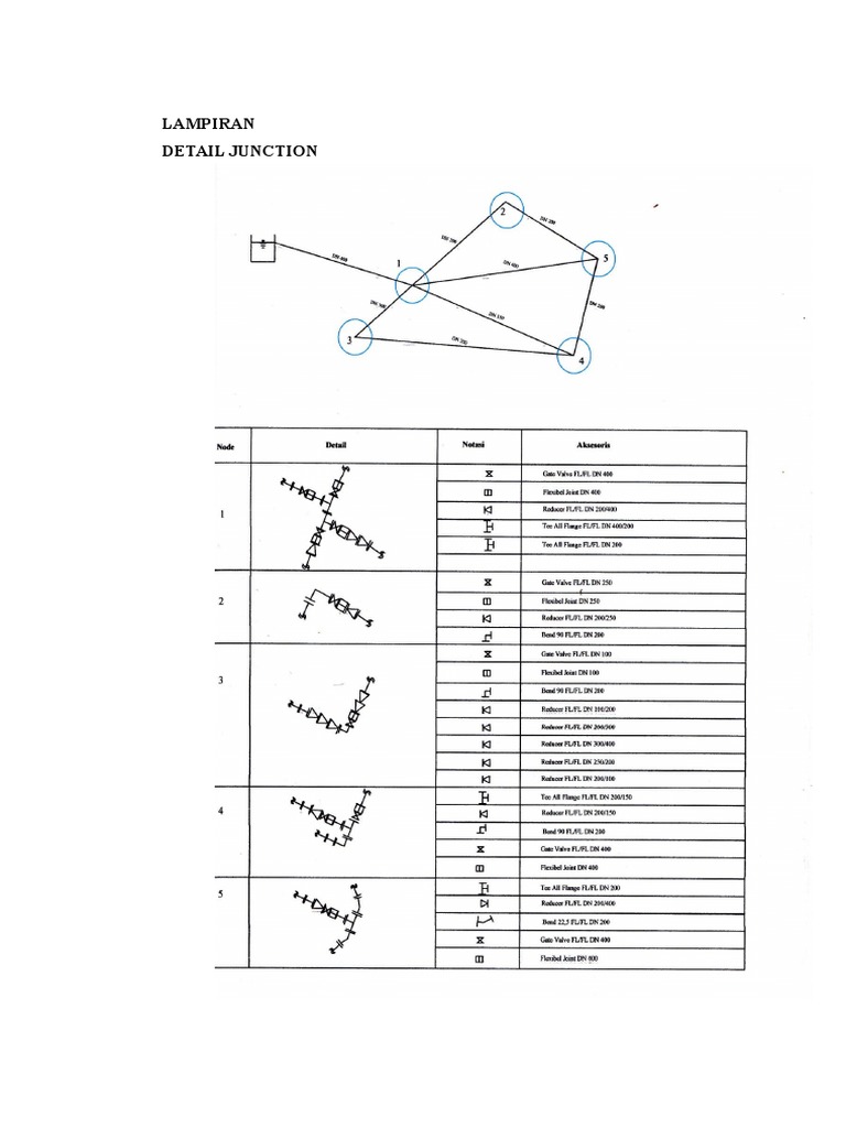 Detail Junction Overview | PDF