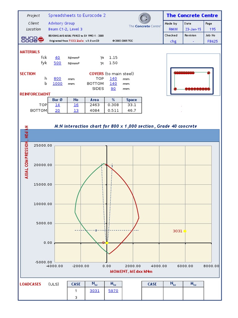 Spreadsheets To Eurocode 2: M:N Interaction Chart For 800 X 1,000 ...
