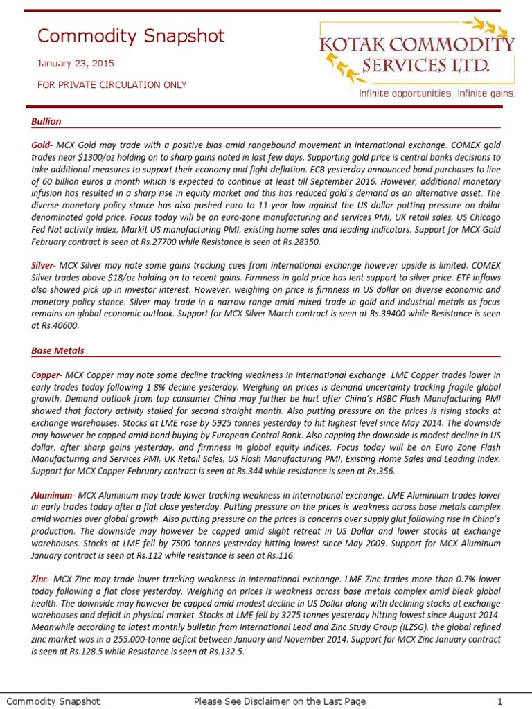 Commodity Snapshot: 123 Eased A Bit | PDF | Gold As An Investment | Futures Contract