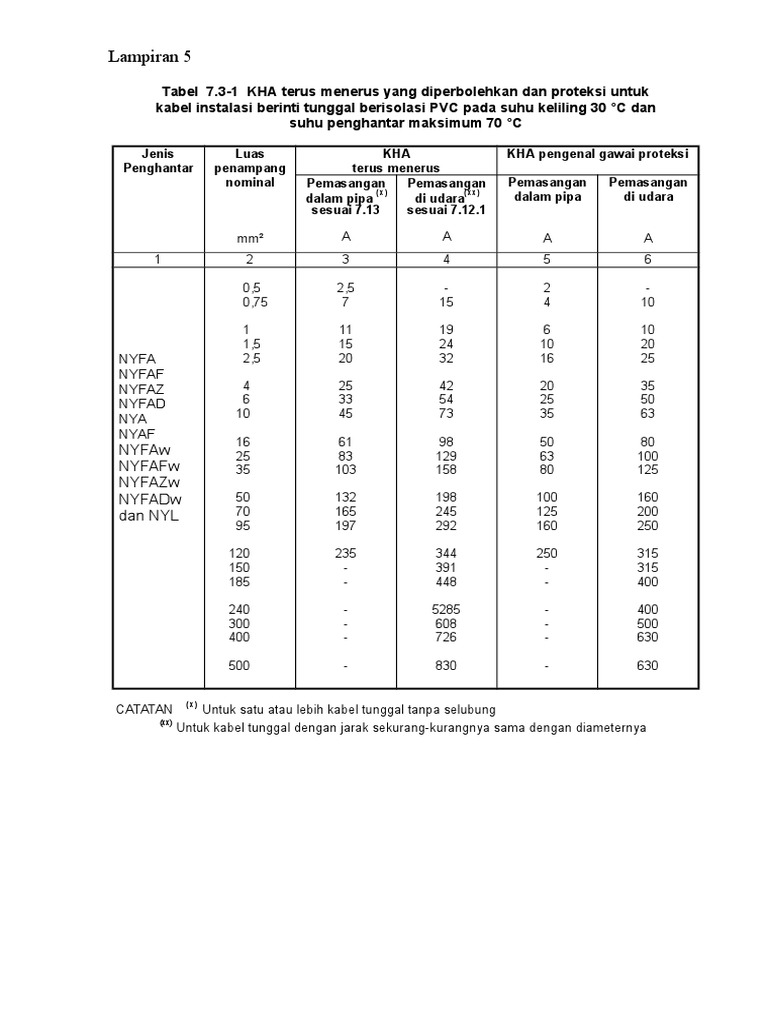 Tabel 7 KHA Kabel | PDF