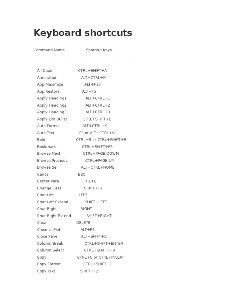 Keyboard Shortcuts | PDF | Keyboard Shortcut | Computer Keyboard