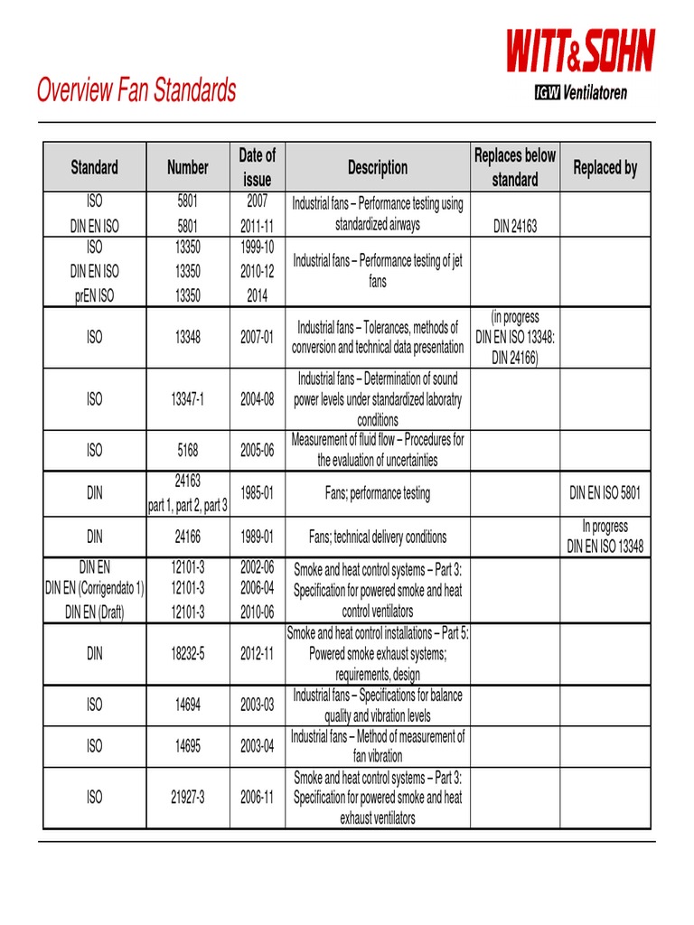 17 Overview Fan Standards Englisch PDF | PDF