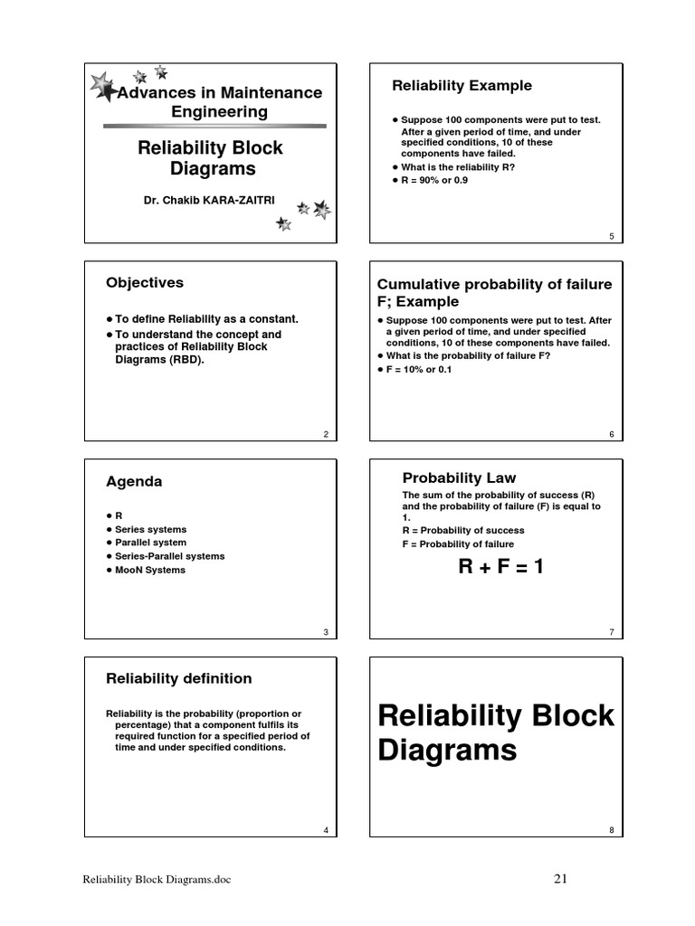 Reliability Block Diagrams | PDF | Reliability Engineering | Series And ...