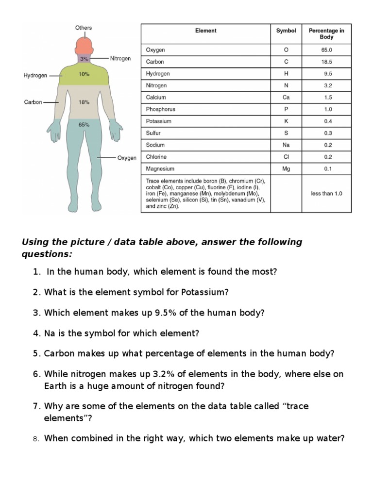 Elements and Composition of the Human Body | PDF