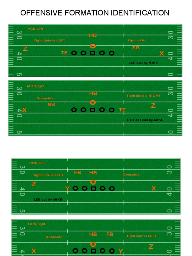 Offensive Formation Identification | PDF