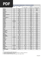 European Truck Weight Limits Overview | PDF | Semi Trailer Truck | Truck