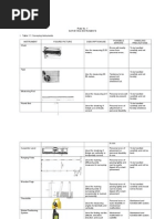 Module 5. Taping-Measurement of Horizontal Distance | PDF | Surveying ...