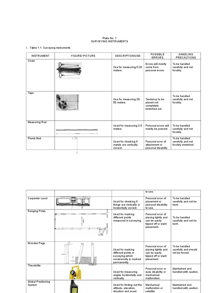 Plate 1 Surveying | PDF