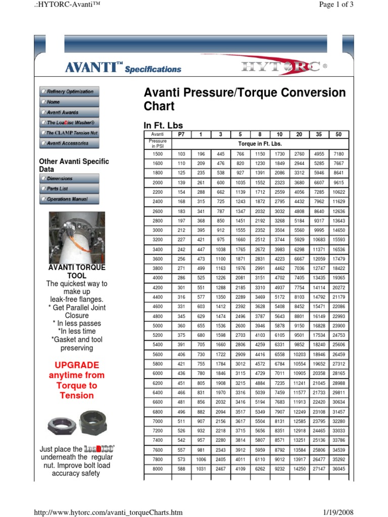Avanti Torque Pressure Chart | PDF | Technology & Engineering