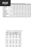 Reduced Mean and Variate Analysis | PDF