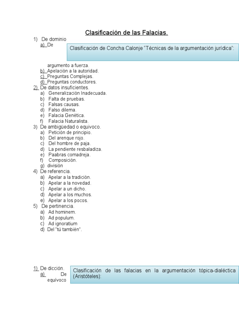Clasificacion de Las Falacias | PDF | Falacia | Argumento