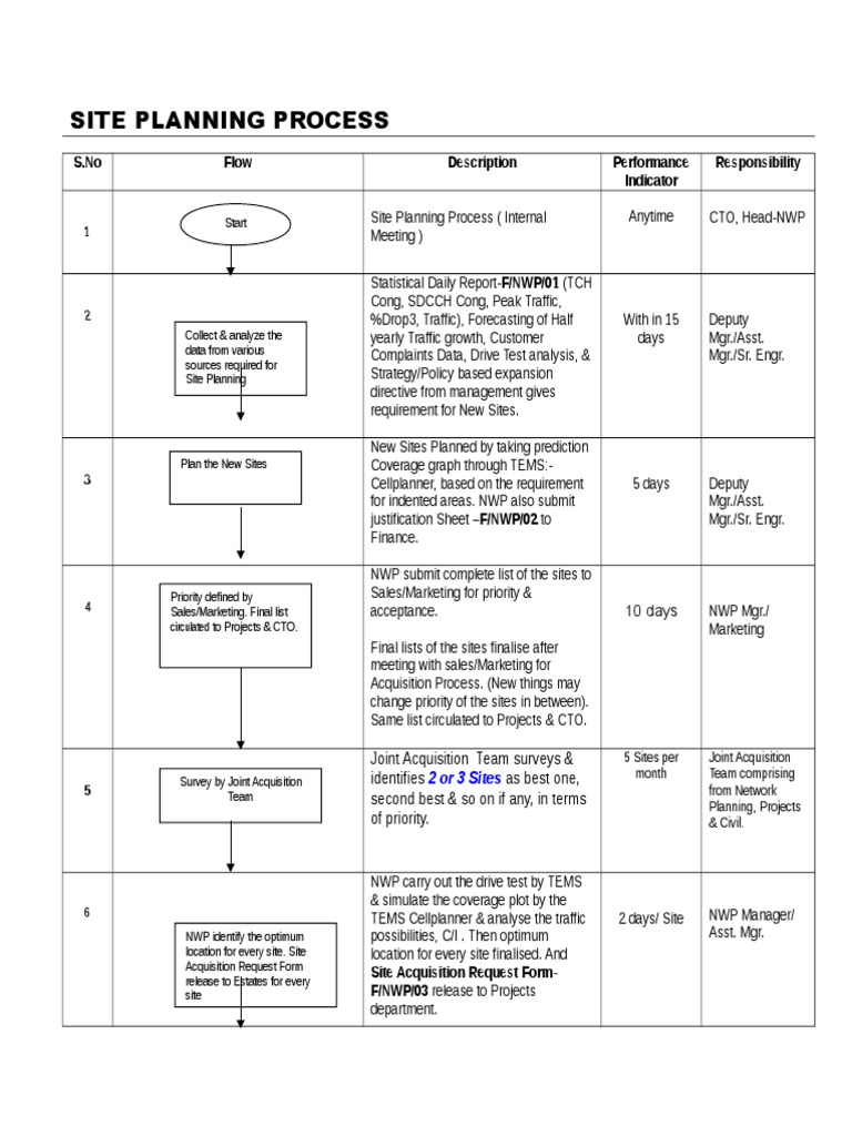 Site Planning Process: S.No Flow Description Performance Indicator ...