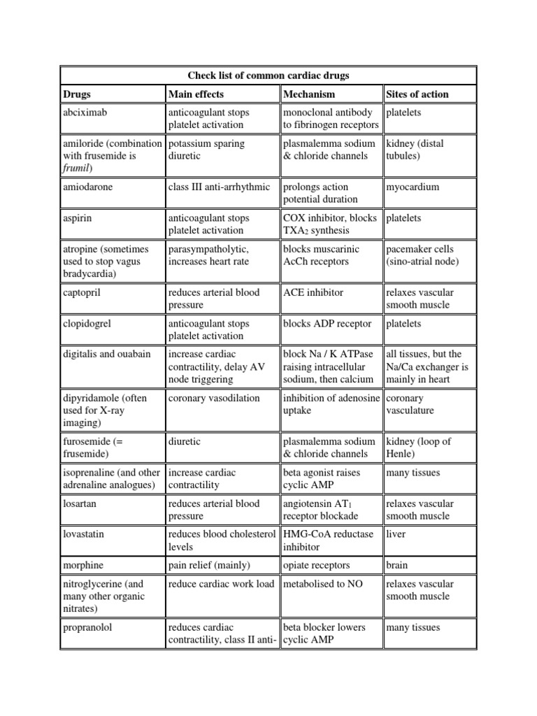 Common List Of Cardiac Drugs Pdf Vasodilation Angiotensin