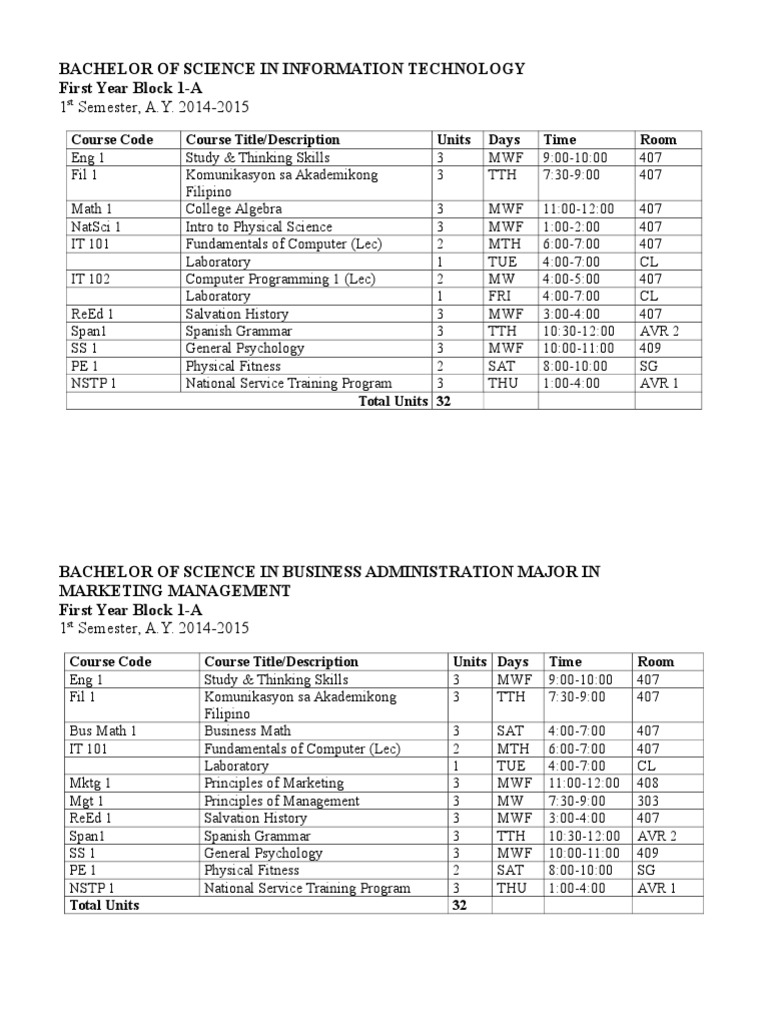 Bachelor of Science in Information Technology First Year Block 1-A ...
