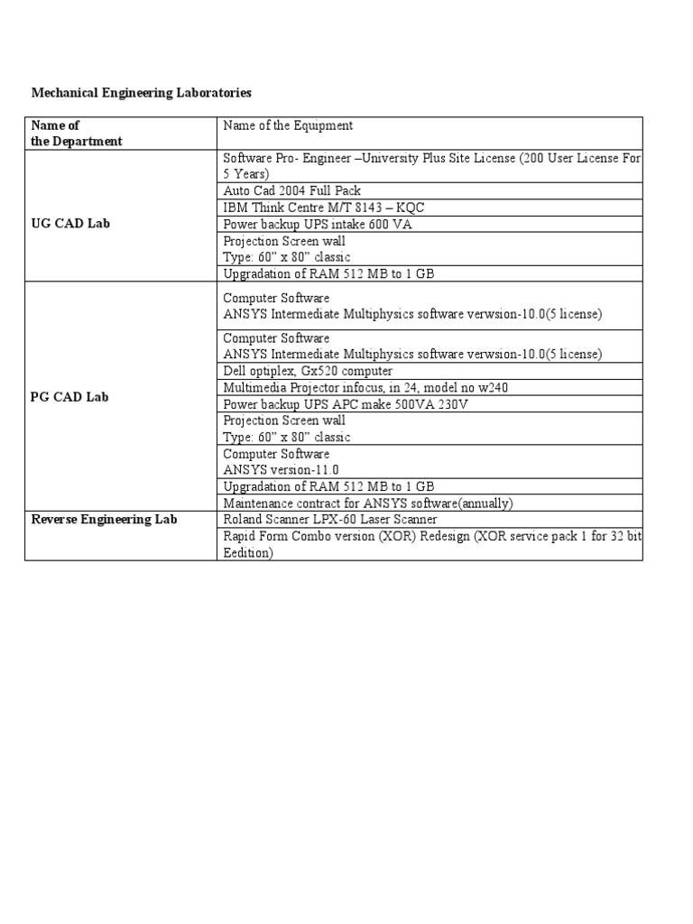 Mechanical Engineering Lab Equipment List | PDF | Gear | Cylinder (Engine)