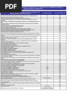 Códigos de Conceptos de Retenciones ISLR | PDF | Reaseguro | Seguro