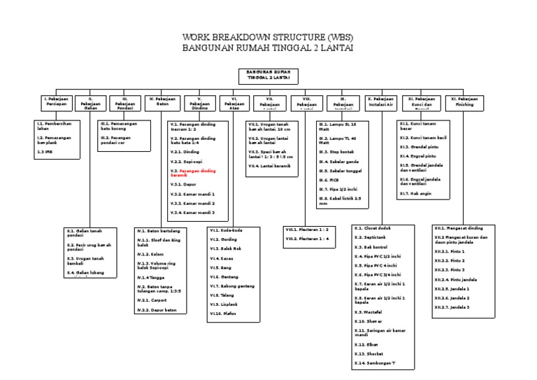 Wbs Work Breakdown Structure | PDF