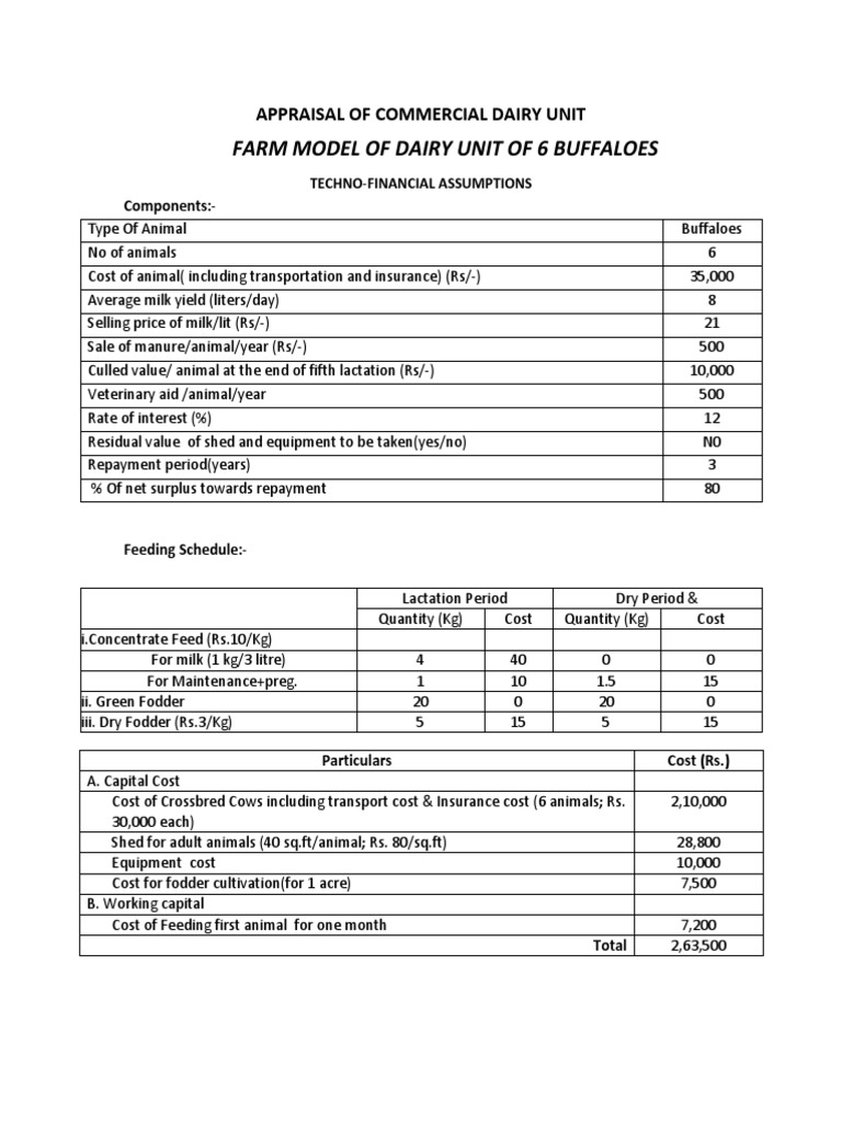 6 Buffaloes Model Project Report | PDF | Wellness | Technology ...