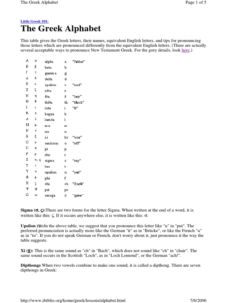 Greek Alphabet | PDF | Greek Alphabet | Stress (Linguistics)