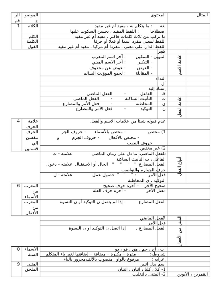 Nota Nahu | PDF