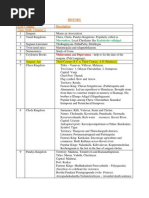 Spectrum Short Notes | PDF | Colonialism | Nationalism