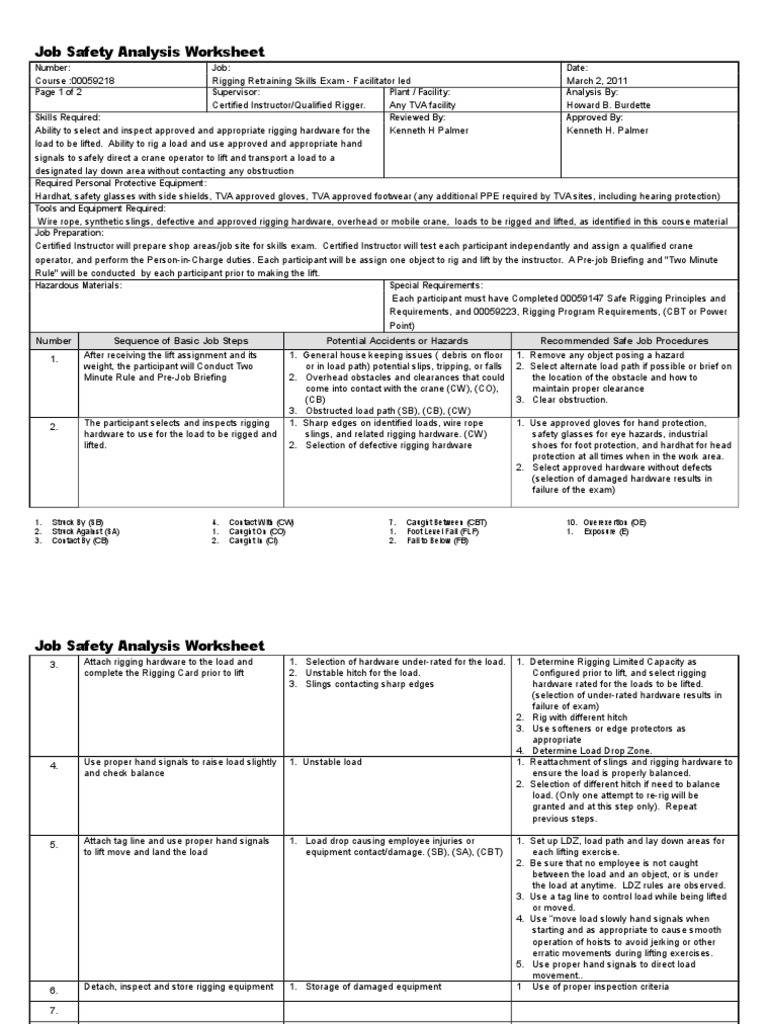 Safe Rigging Principles Requirements Retraining Presentation Attch2