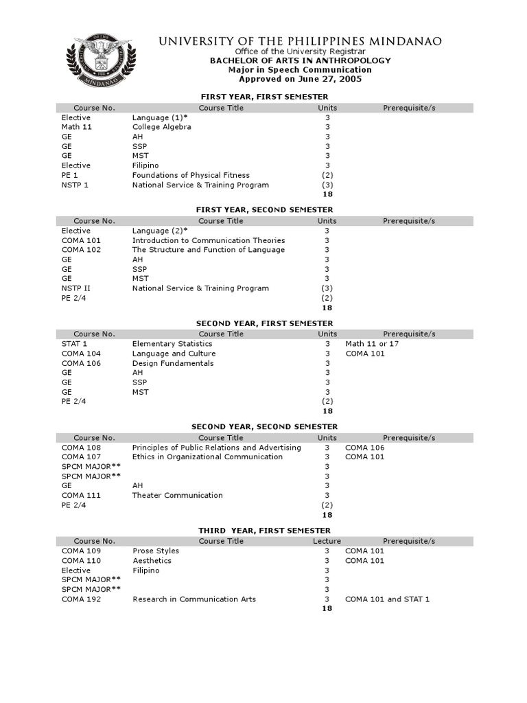 BA Communication Arts Speech Communication | PDF | Semiotics | Academia