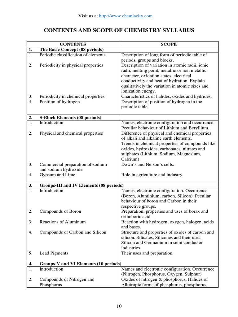Contents and Scope of Chemistry Syllabus: Scope 1. The Basic Concept ...
