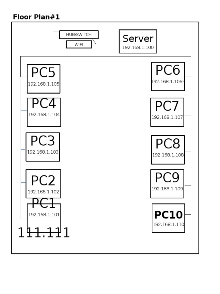 Computer Network IP Address Layout | PDF | Home & Garden | Technology ...