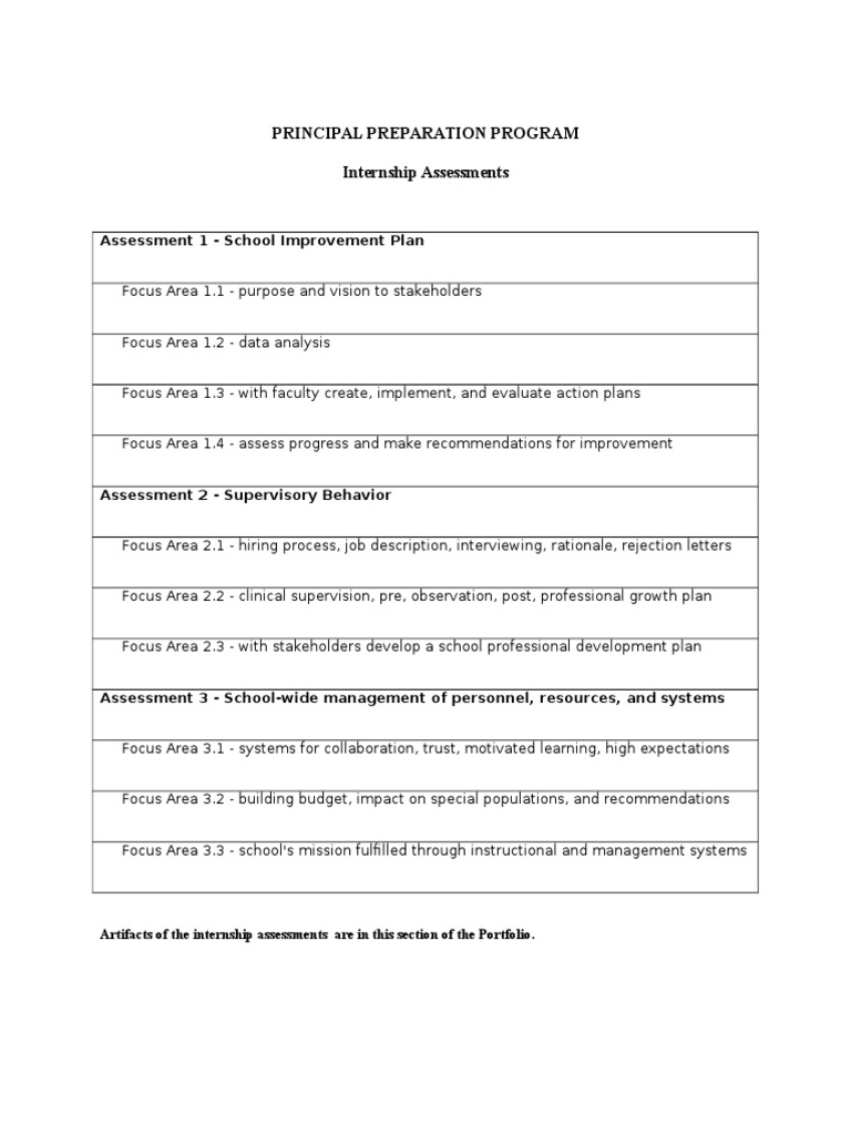 Principal Preparation Program Assessments | PDF