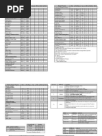 PF2E Modern Firearm Table | PDF | Magazine (Firearms) | Shotgun