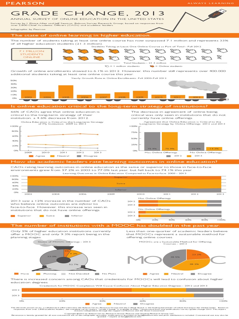 Grade Change 2013 Infographic | PDF | Massive Open Online Course ...