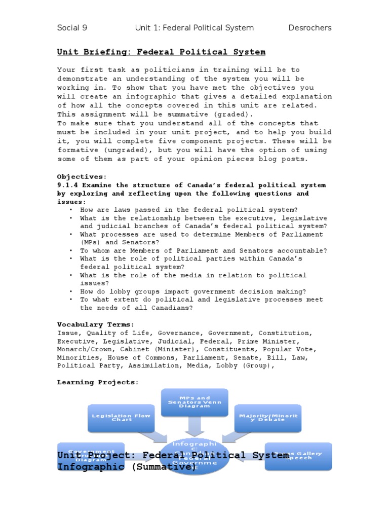 Canadian Federal Political System Infographic | PDF | Government Of ...