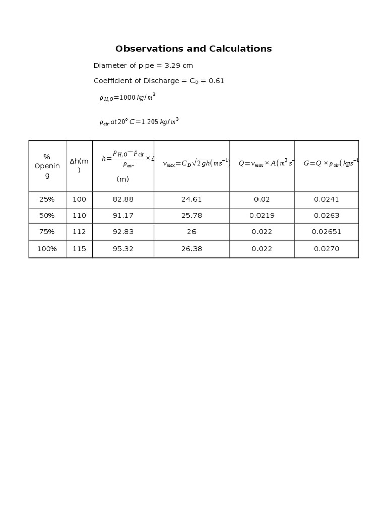 Pitot Tube Table | PDF