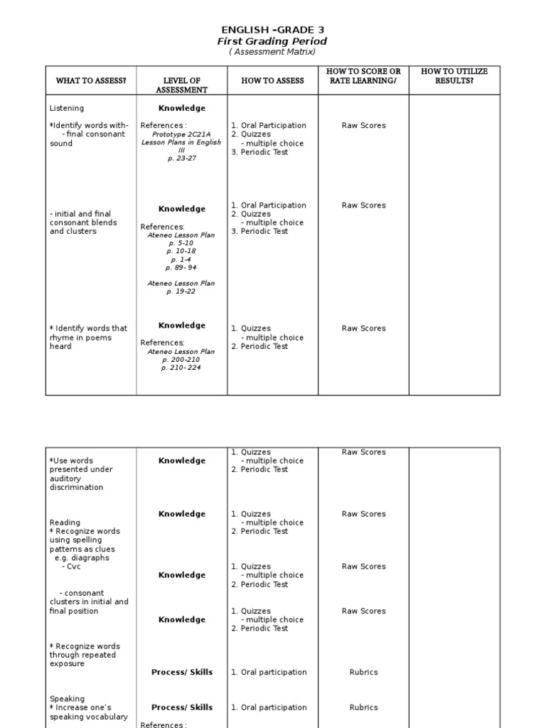 English 1st Grading-Matrix | PDF | Multiple Choice | Poetry